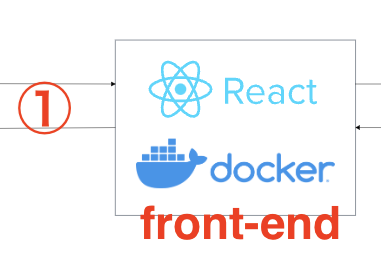 【初心者向け】DockerでReactの環境構築をする(M1 Mac) - Second Jobs Blog
